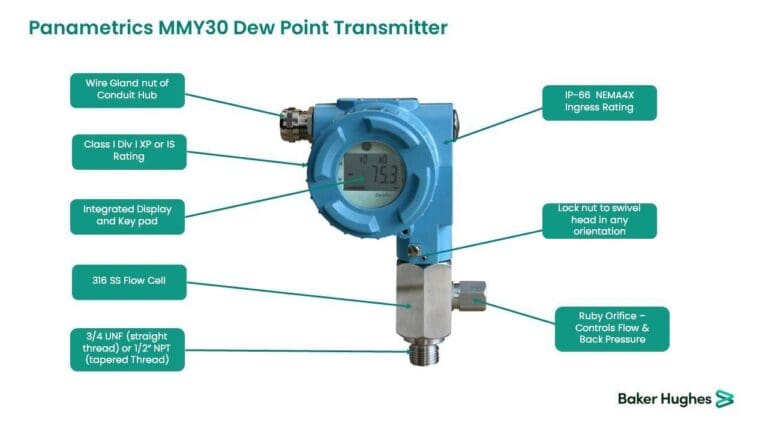 Panametrics DewPro MMY30 Dauwpunt Transmitter - Fluids Processing