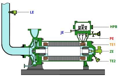 Beveiliging van een busmotorpomp - Fluids Processing