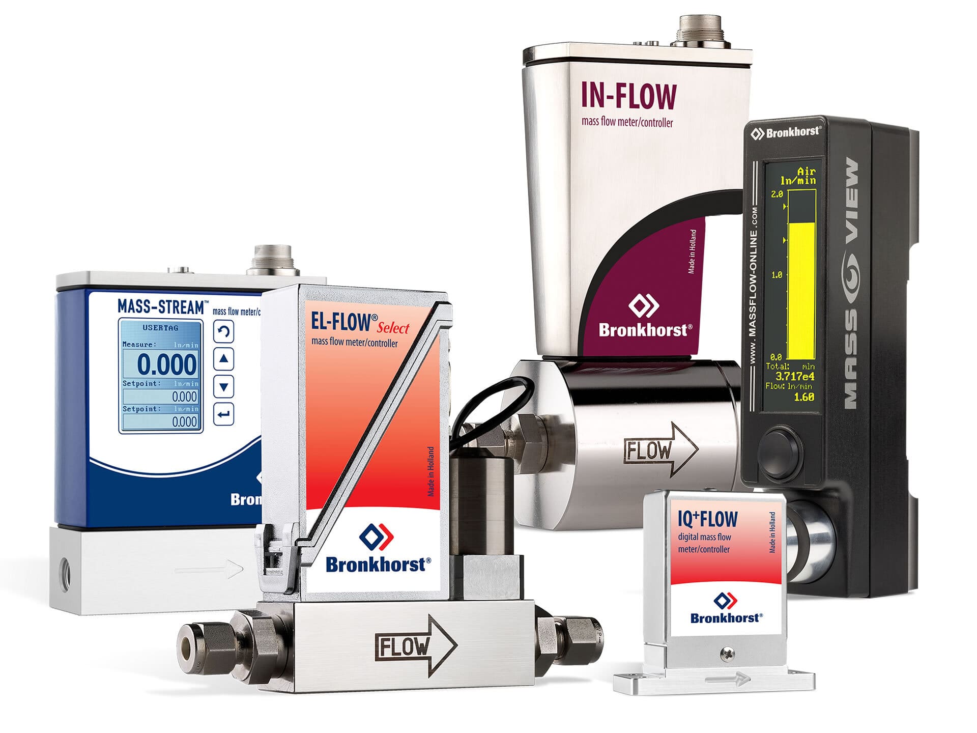 Hoe selecteer je de beste flowmeter of debietmeter voor jouw proces ...