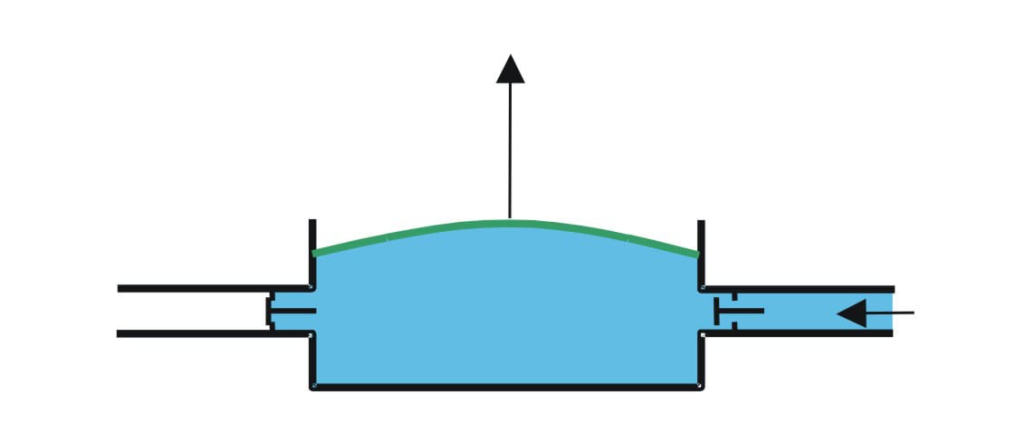 Membraanpomp geschikt voor kritieke pompklussen - Fluids Processing
