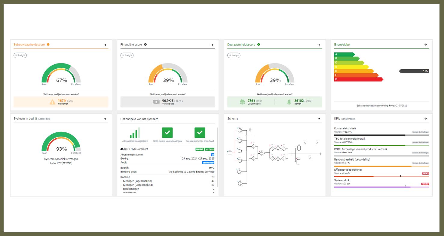 Geveke Connect: Platform voor persluchtinstallatie met dashboard achter ...